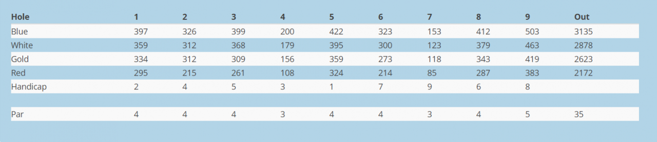 Course Details | Timber Creek Golf Club