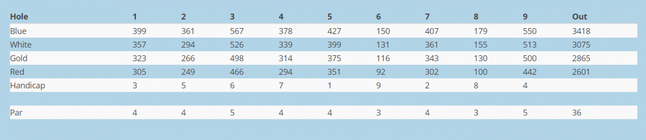 Course Details | Timber Creek Golf Club